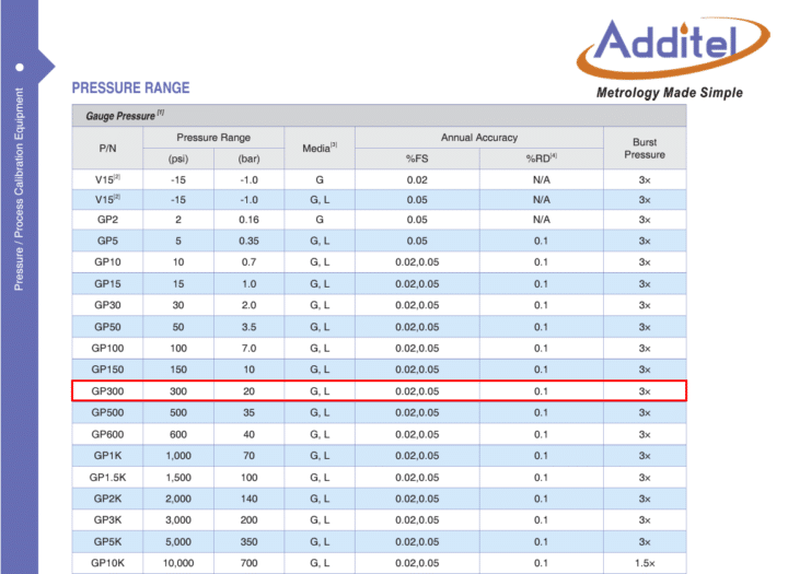การคำนวนความละเอียดของจอแสดงผล Pressure Gauges ยี่ห้อ Additel - Measurementasia Co.,Ltd.